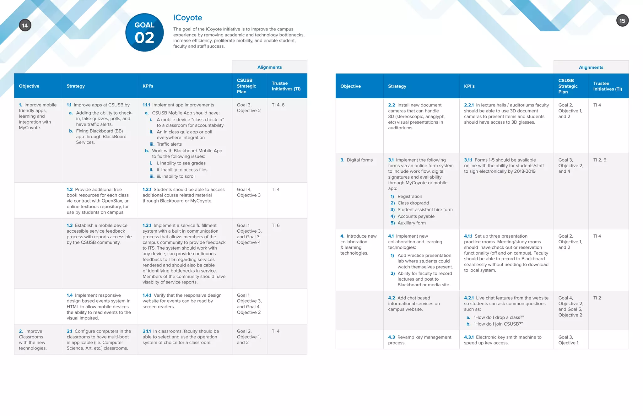 ITS Strategic Plan 2016-2020 Booklet | PDF