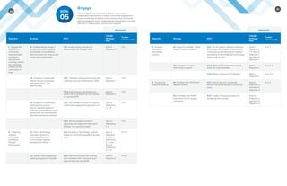 ITS Strategic Plan 2016-2020 Booklet | PDF