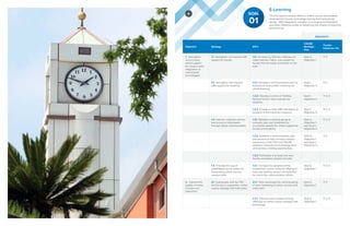 ITS Strategic Plan 2016-2020 Booklet | PDF