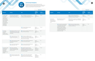 ITS Strategic Plan 2016-2020 Booklet | PDF
