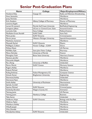 Grad_supp_2015_FINAL | PDF | College Sports | Sports