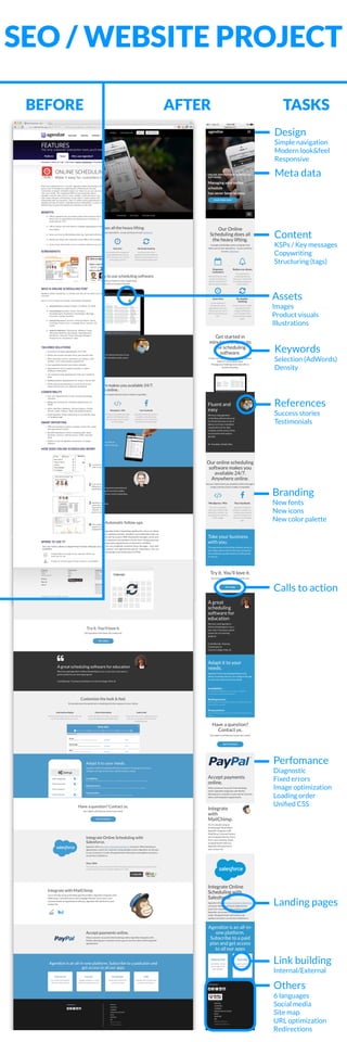 SEO & Web Redesign - Before and After | PDF | Search | Internet