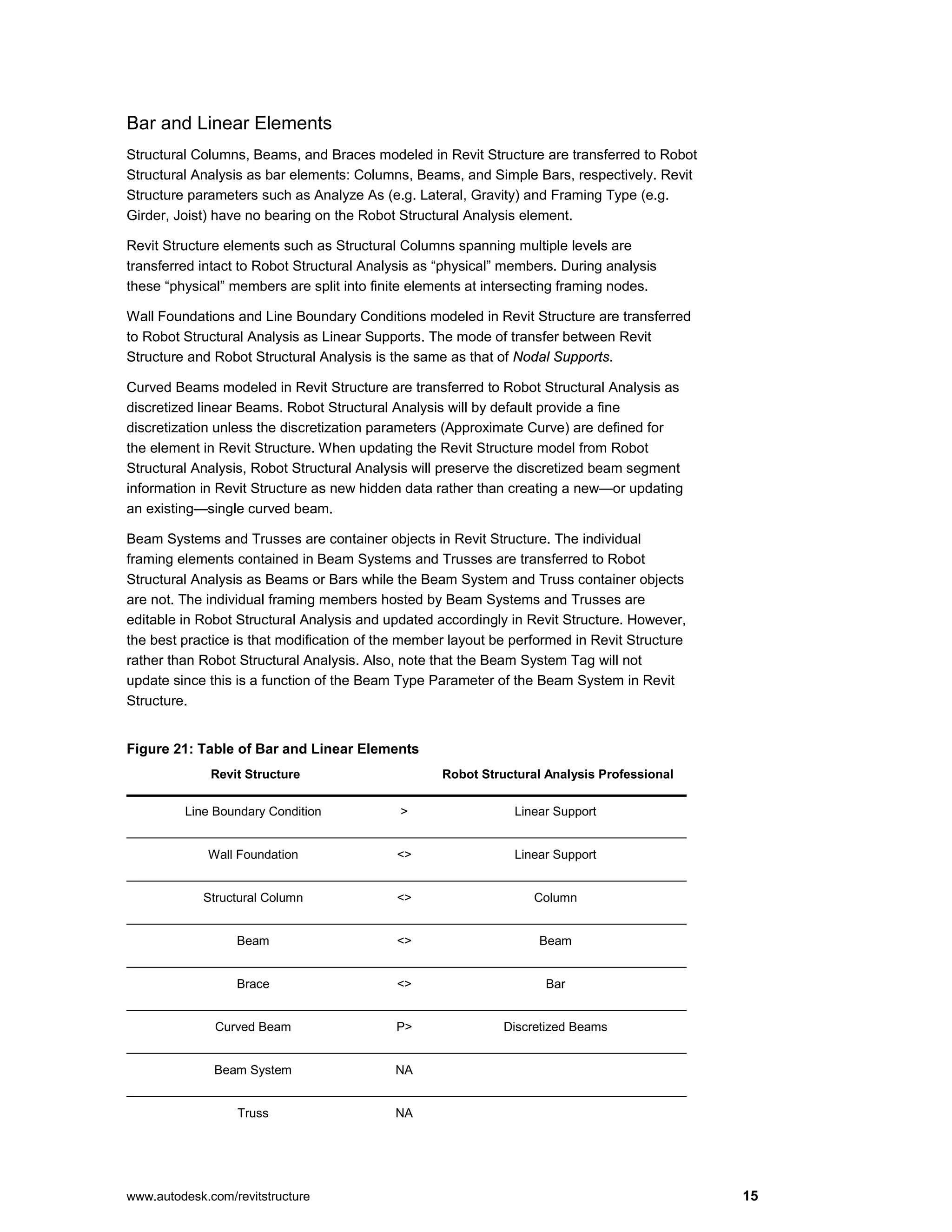 linking_revit_structure_models_with_robot_structural_analysis | PDF | Graphics Software ...
