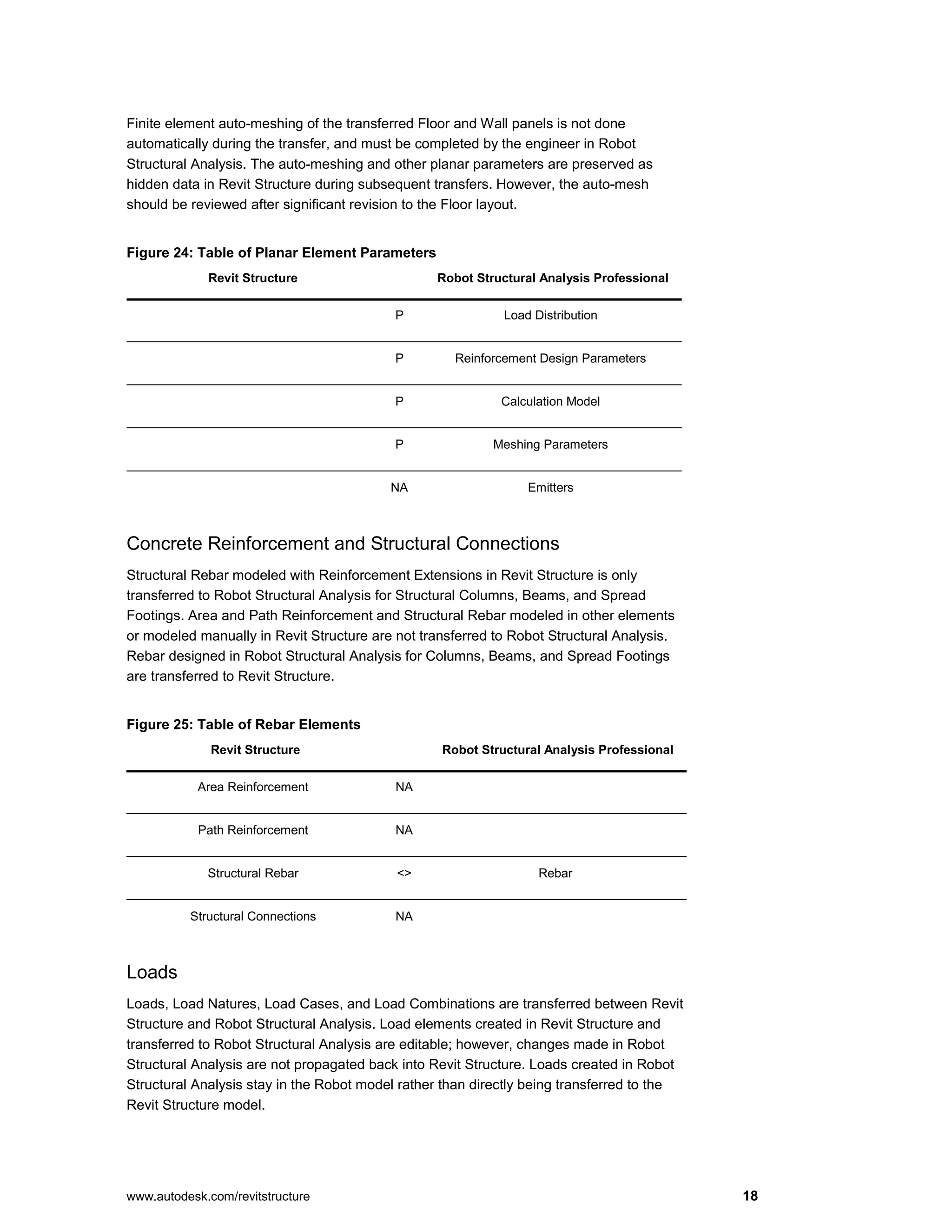 linking_revit_structure_models_with_robot_structural_analysis | PDF | Graphics Software ...