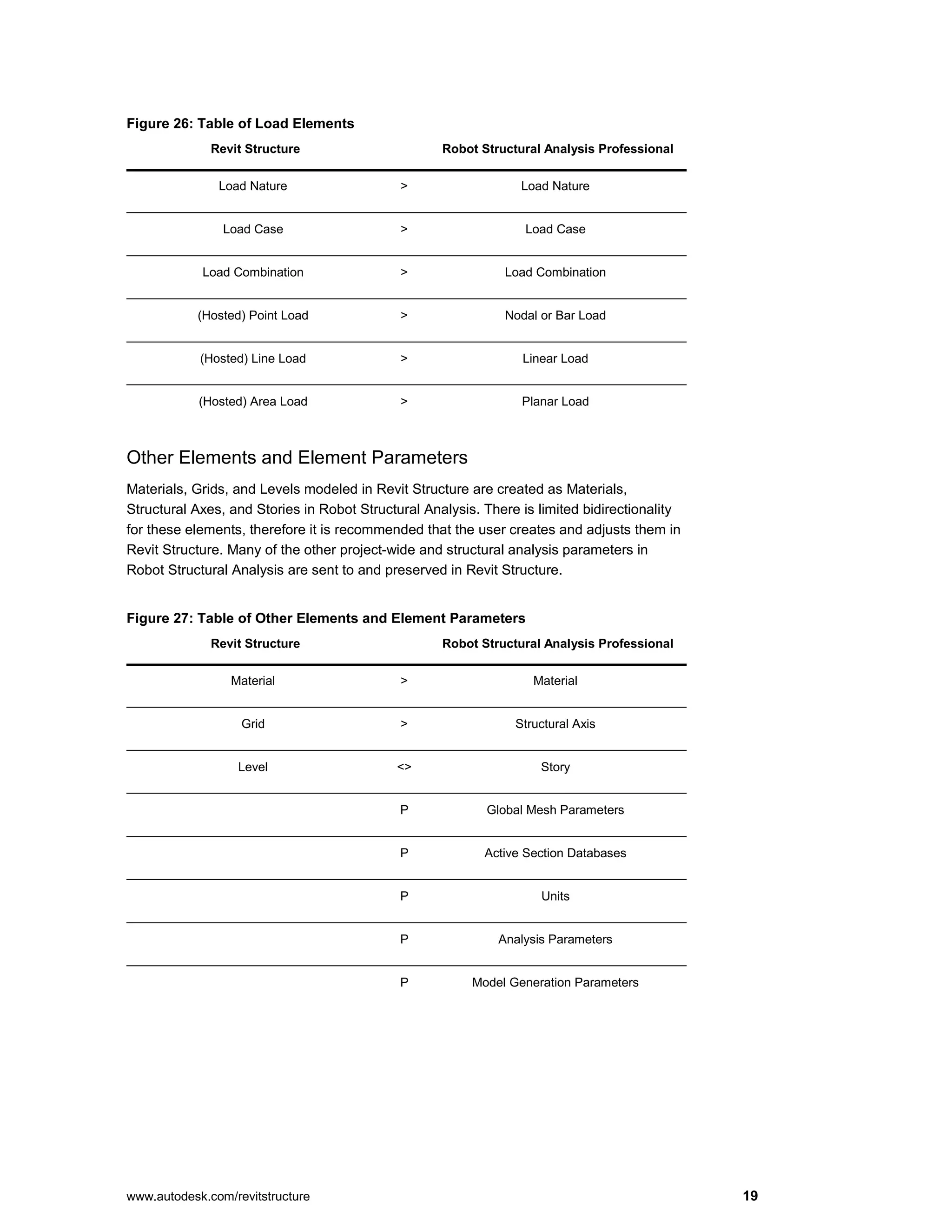linking_revit_structure_models_with_robot_structural_analysis | PDF | Graphics Software ...