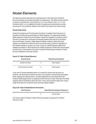 linking_revit_structure_models_with_robot_structural_analysis | PDF | Graphics Software ...