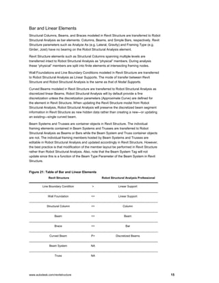 linking_revit_structure_models_with_robot_structural_analysis | PDF | Graphics Software ...