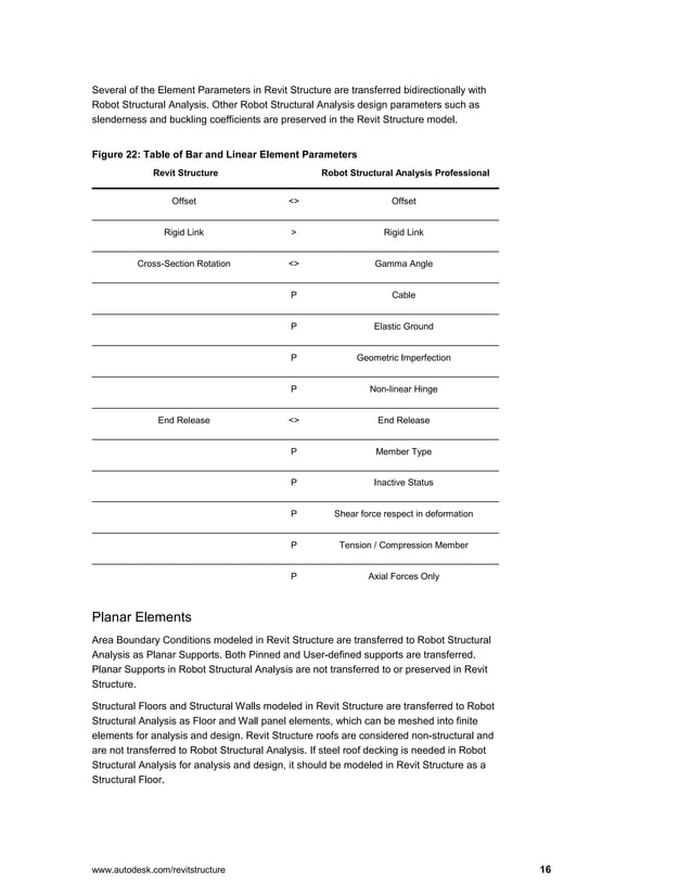 linking_revit_structure_models_with_robot_structural_analysis | PDF | Graphics Software ...