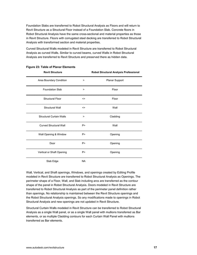 linking_revit_structure_models_with_robot_structural_analysis | PDF | Graphics Software ...