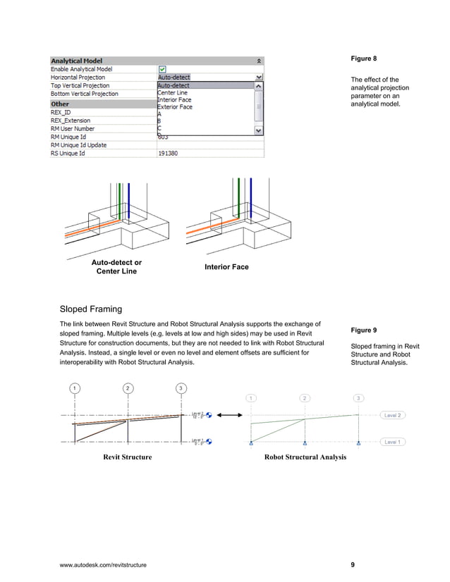 linking_revit_structure_models_with_robot_structural_analysis | PDF ...