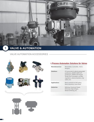 Setpoint Process Automation Overview | PDF