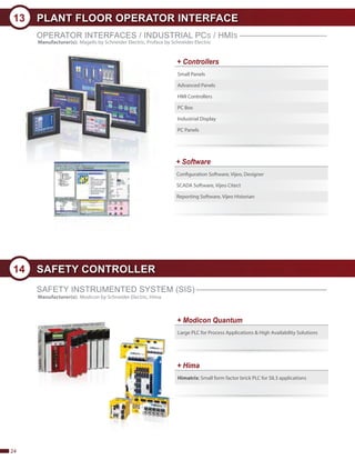 Setpoint Process Automation Overview | PDF