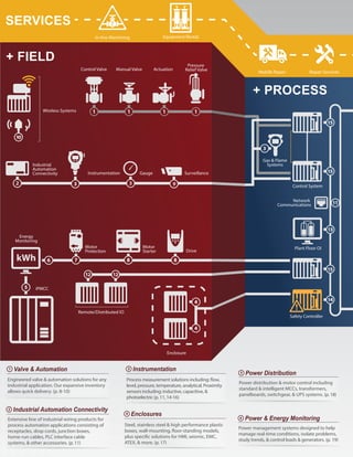Setpoint Process Automation Overview | PDF