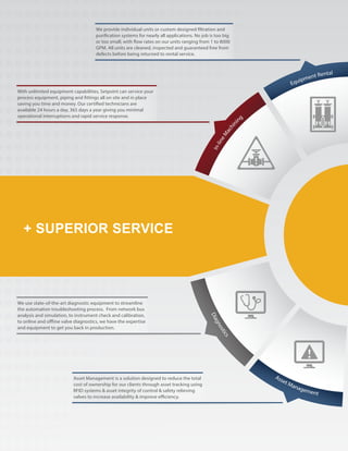 Setpoint Process Automation Overview | PDF