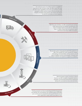 Setpoint Process Automation Overview | PDF