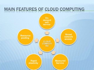 Open Stack Cloud Services | PPT