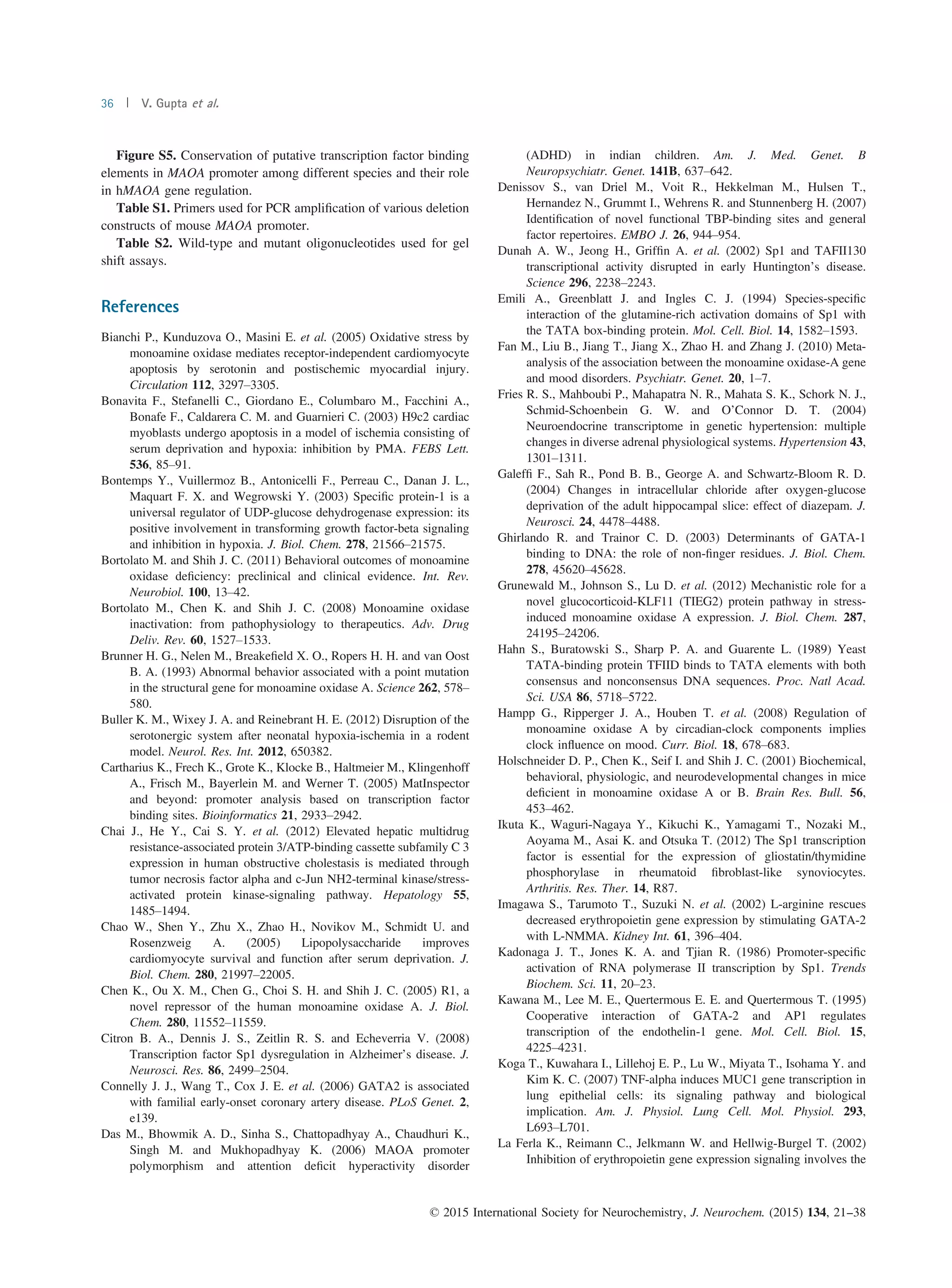 Molecular mechanism of monoamine oxidase A gene regulation under ...