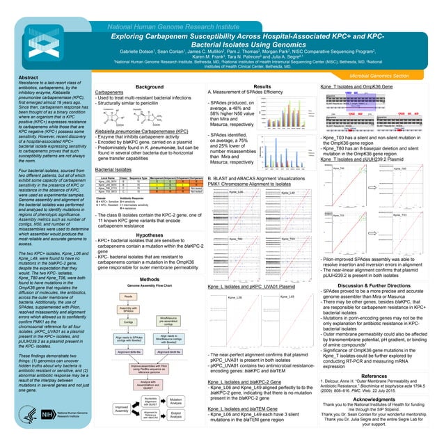 NIH Summer 2015 Poster_GabrielleDotson | PDF