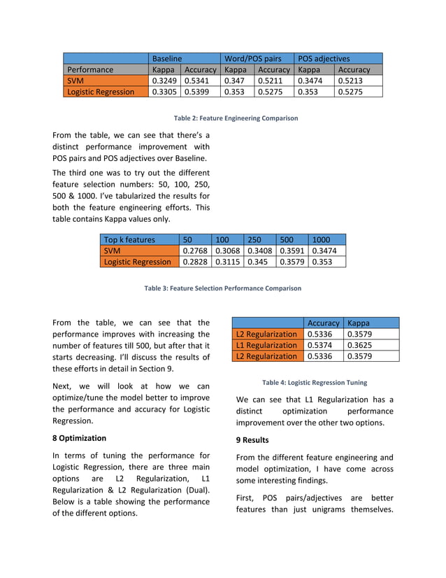 Yelp Rating Prediction Pdf