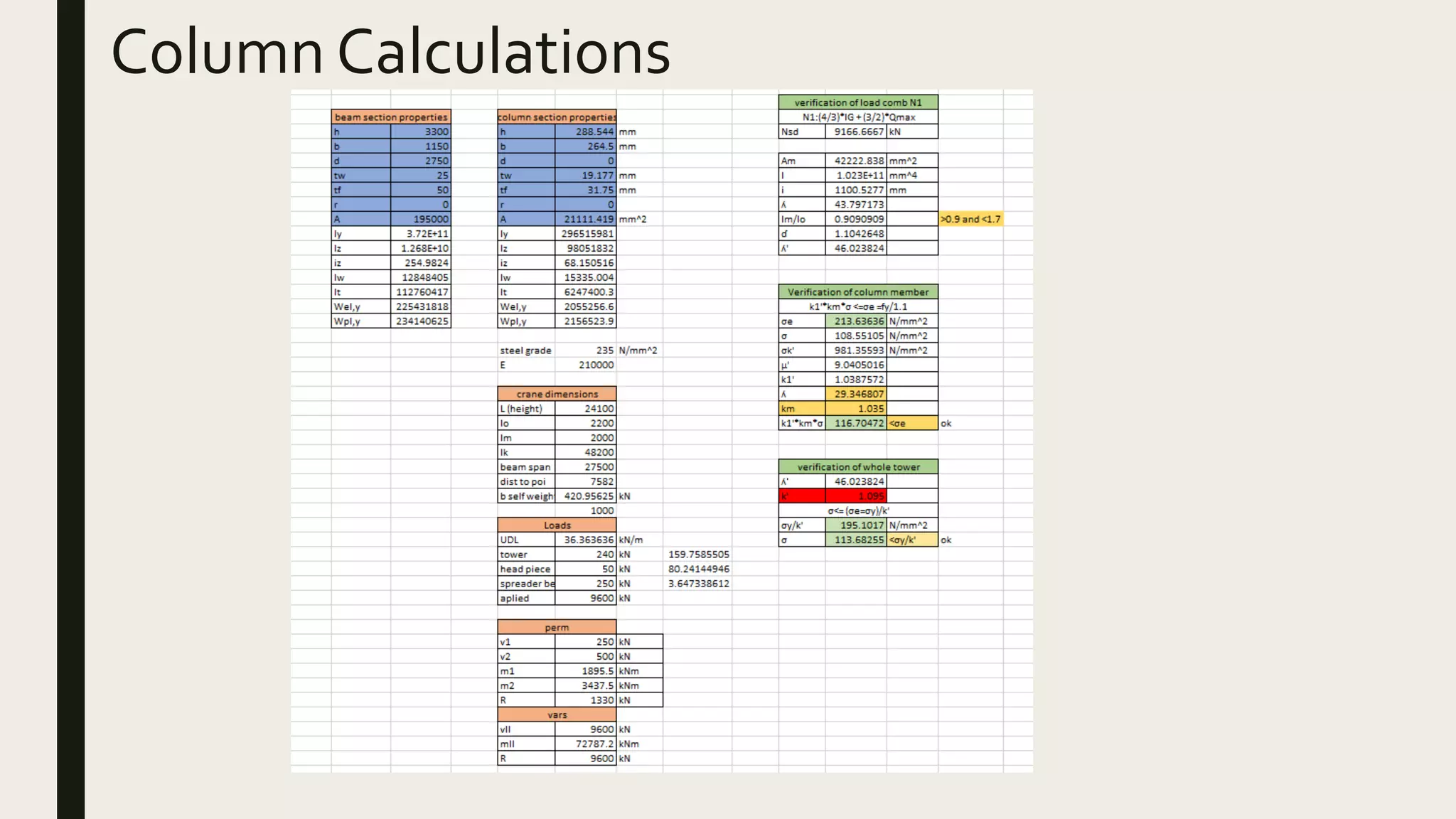 Presentation for Gantry crane | PPTX