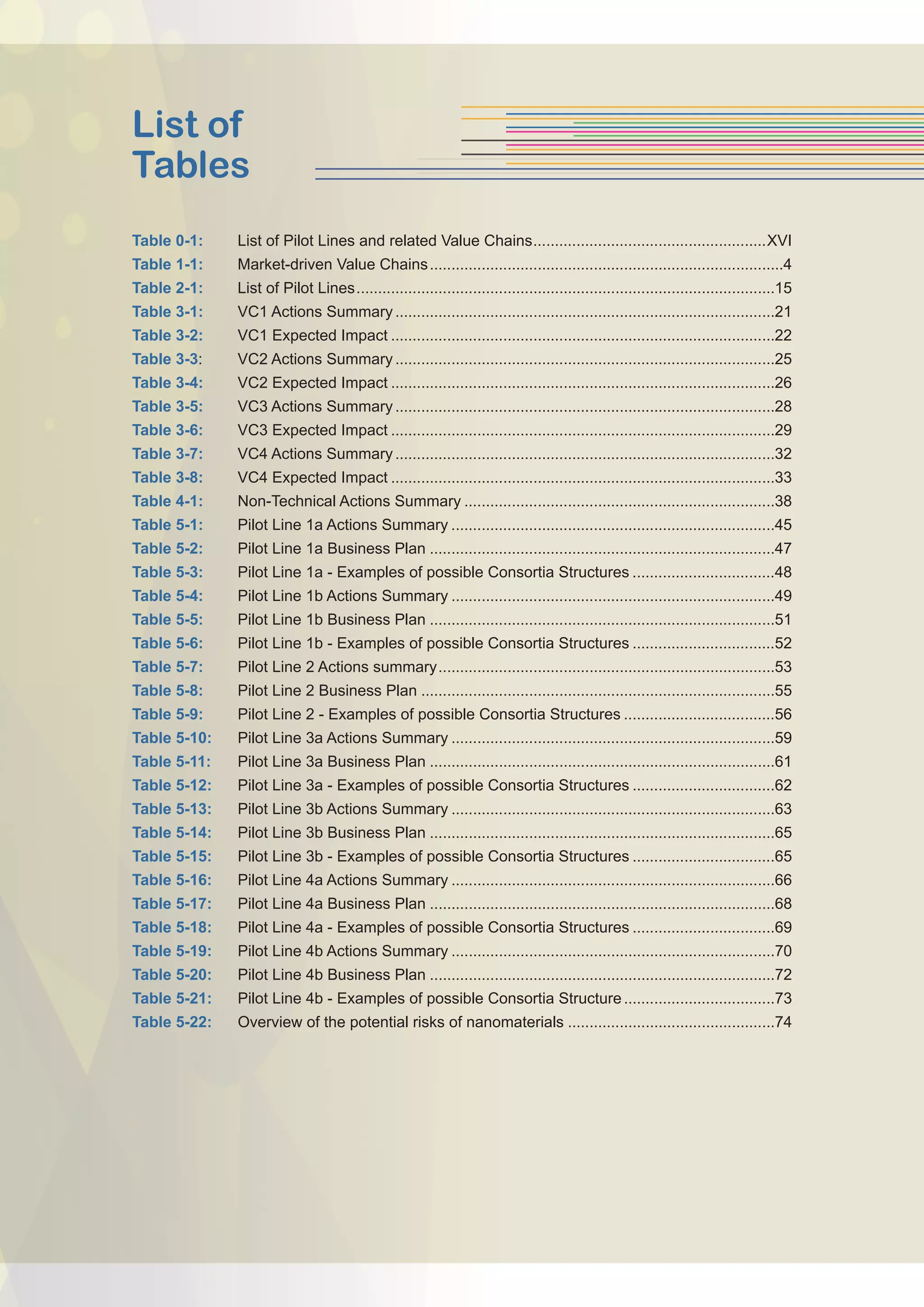 VALUE4NANO Implementation roadmap | PDF