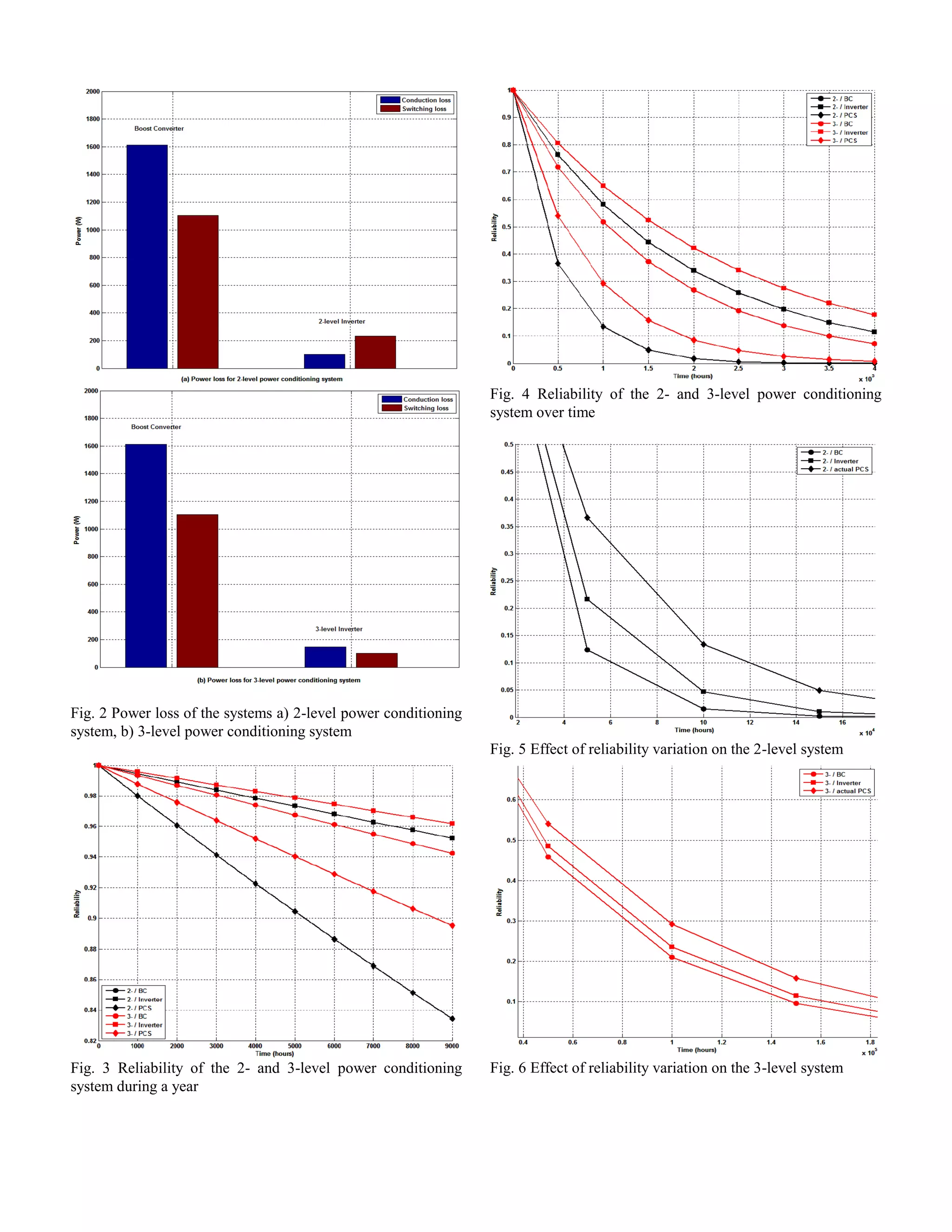Paper - PVSC 2016 | PDF