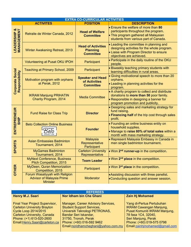 CV & Supporting Documents | PDF