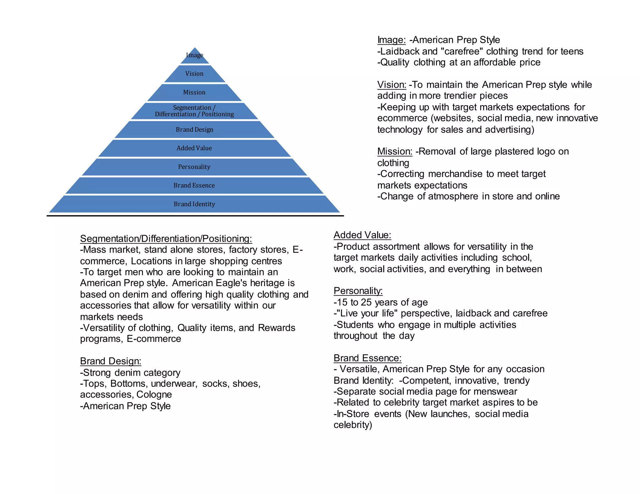 Brand pyramid Marketing | DOCX