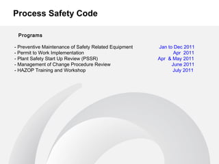 Responsible Care Program update 2011 | PPT