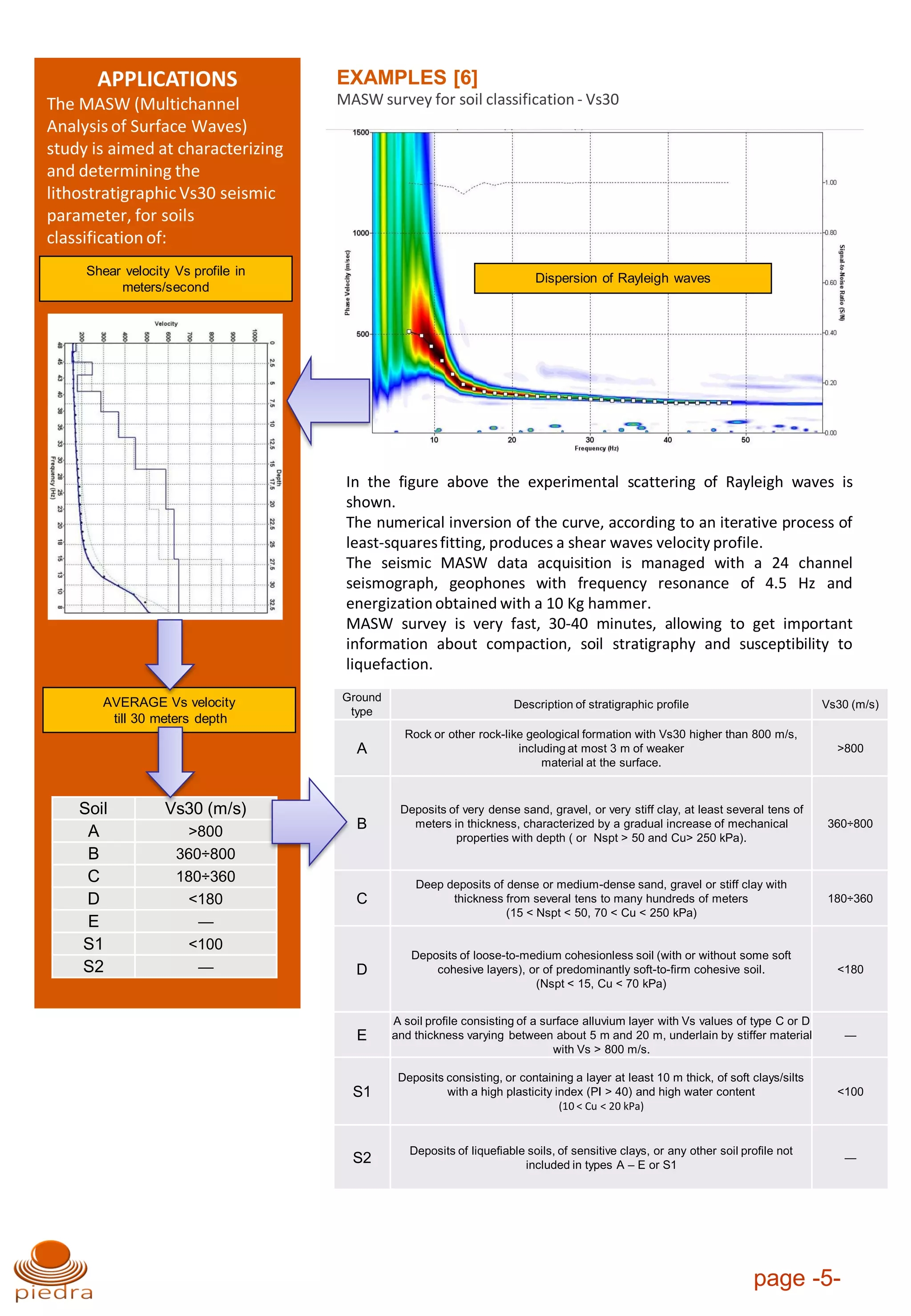 Brochure_PIEDRA_EN | PDF