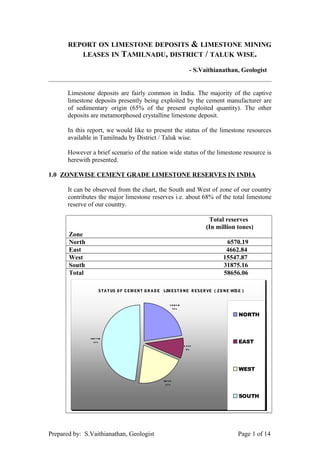 Tamil Ndu Limestone Final | DOC