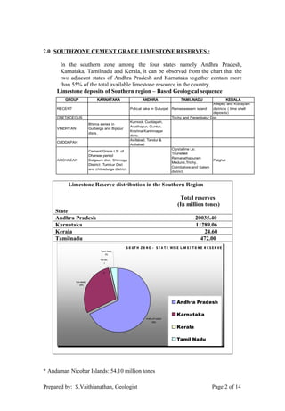 Tamil Ndu Limestone Final | DOC