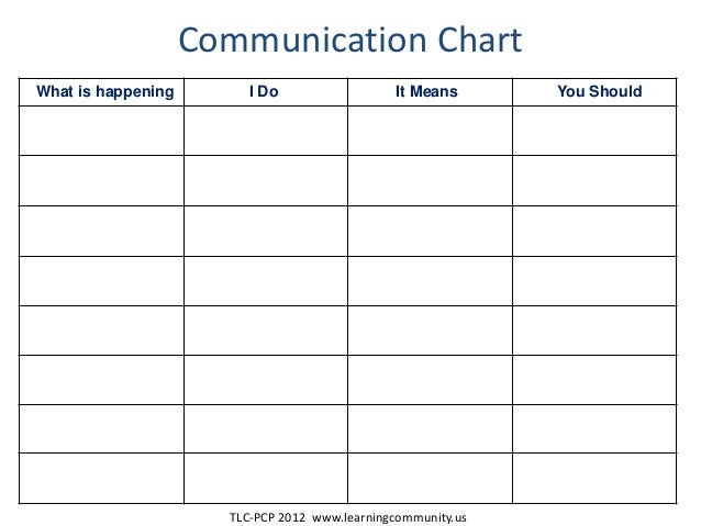 person centered thinking