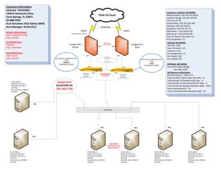 Visio-VSCHO001_Design | PPT