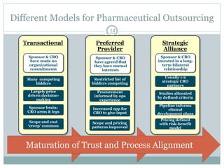 Sponsor-CRO Relationships | PDF | Pharmaceutical Industry | Industries