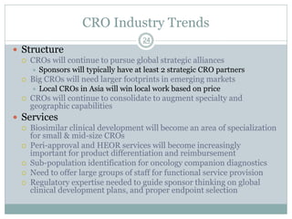 Sponsor-CRO Relationships | PPT