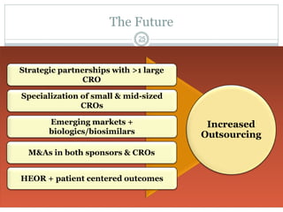 Sponsor-CRO Relationships | PDF | Pharmaceutical Industry | Industries