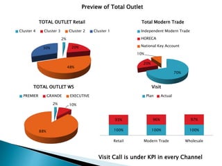 Channel Development | PPT