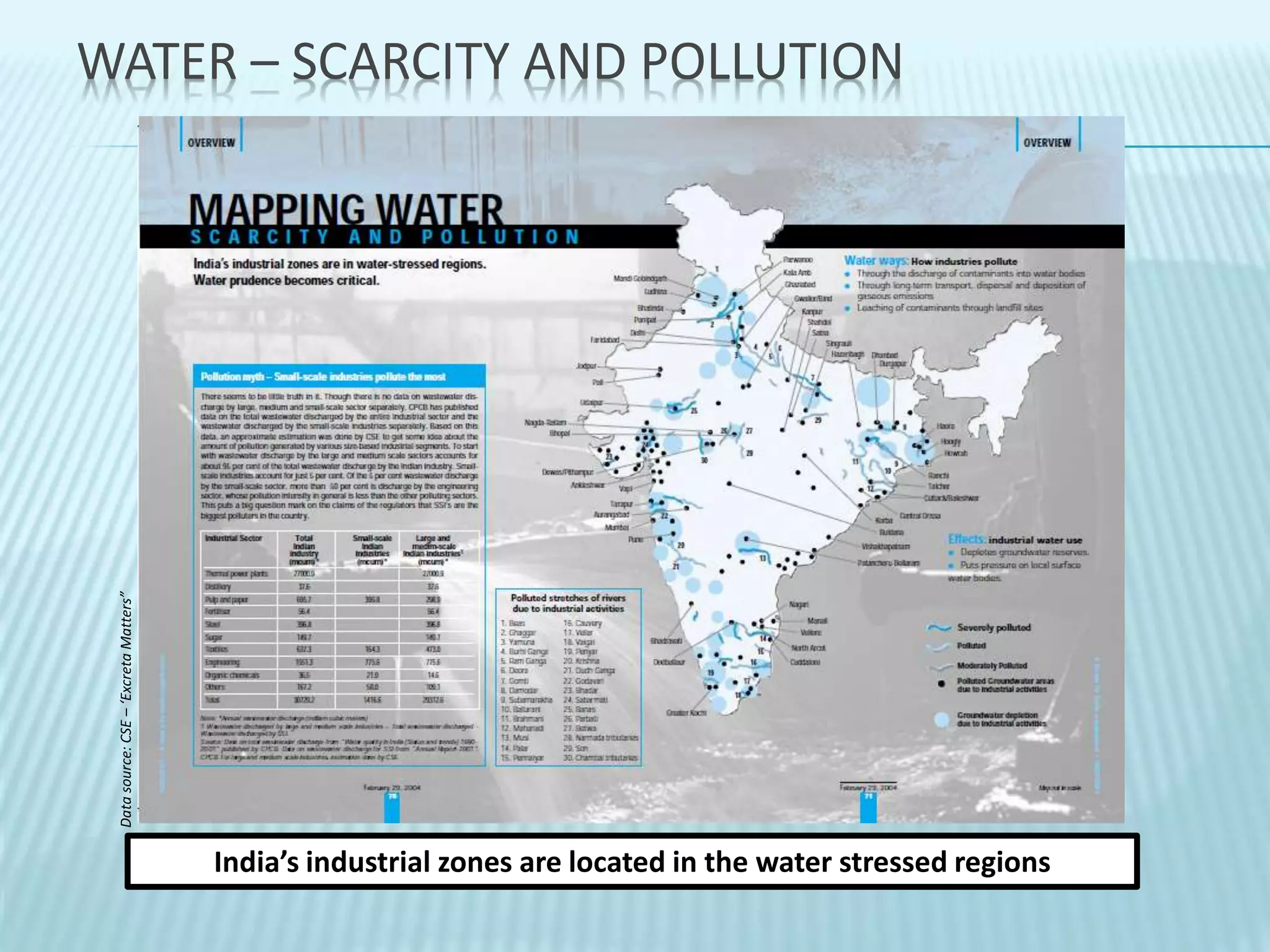 Water Conservation in India | PPTX