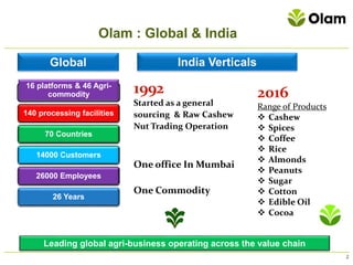 CII Olam India Sugarcane Sustainability initiatives 25092016 | PPTX