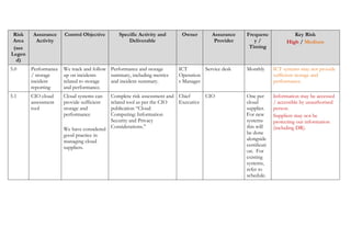 ICT Governance & Infrastructure Implementaion | PDF