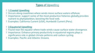 Zonation of water ecosystem - upwelling - eutrophication. | PDF