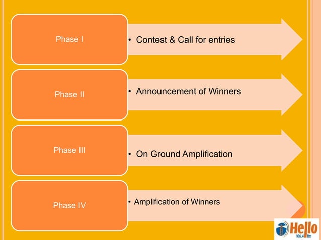 Lal Hit Presentation | PPT