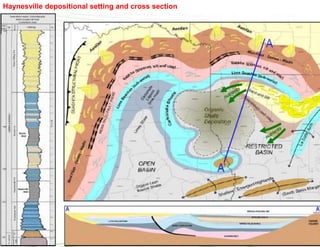 Haynesville play.ppt