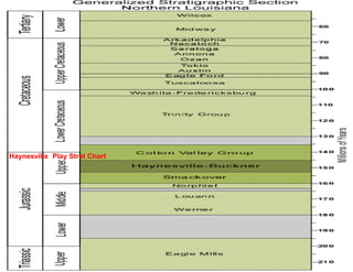Haynesville play.ppt