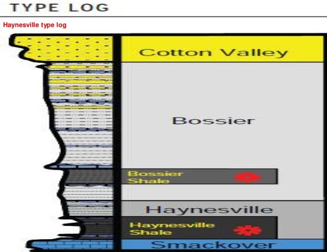 Haynesville play.ppt