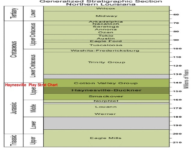 Haynesville play.ppt