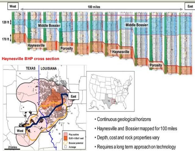 Haynesville play.ppt