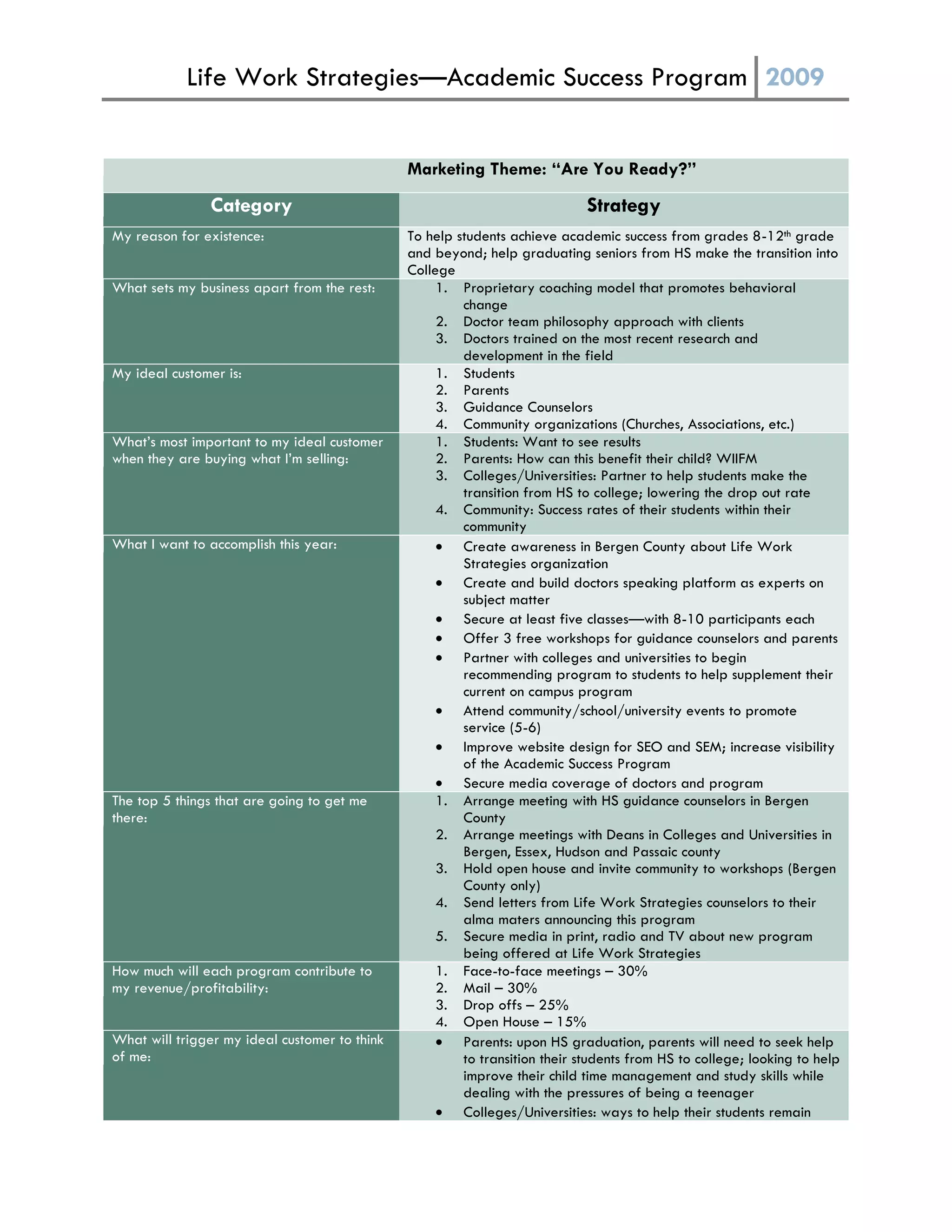 Academic Success Plan Hot Sheet | PDF