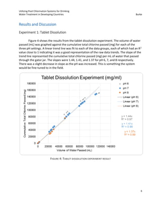 Utilizing Pool Chlorination Systems for Drinking Water Treatment in ...